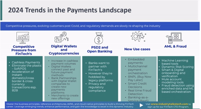 Financial Services: Payment Industry Trends in 2024 - Vamsi Talks Tech